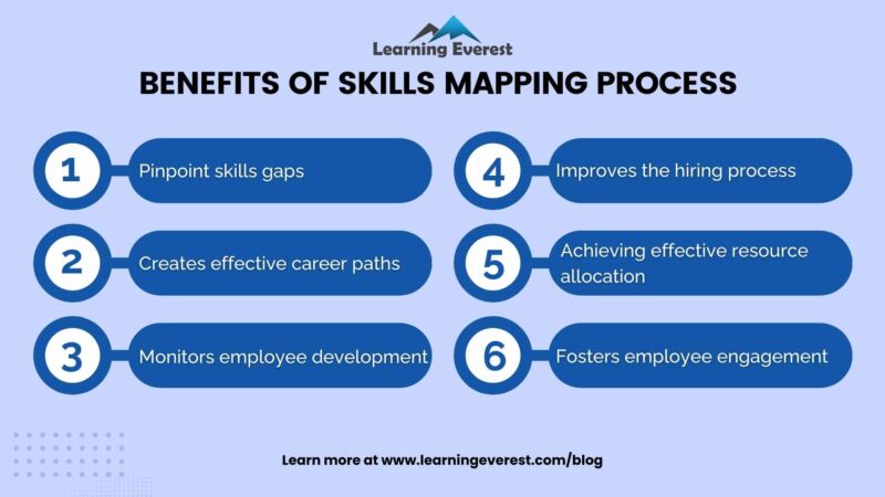 The importance of skills mapping in an organization