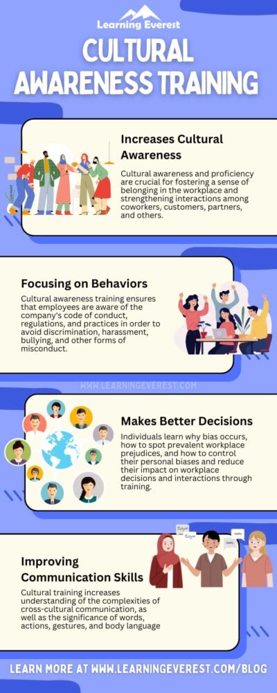Cultural Awareness Training - Infographic – Learning Everest