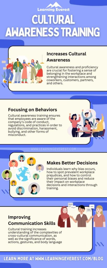 How can cultural awareness training be built in the workplace?