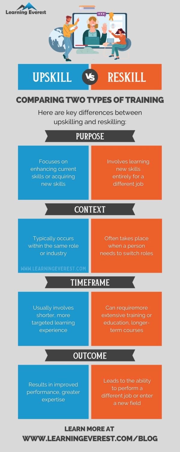 What is the difference between upskill and reskill?
