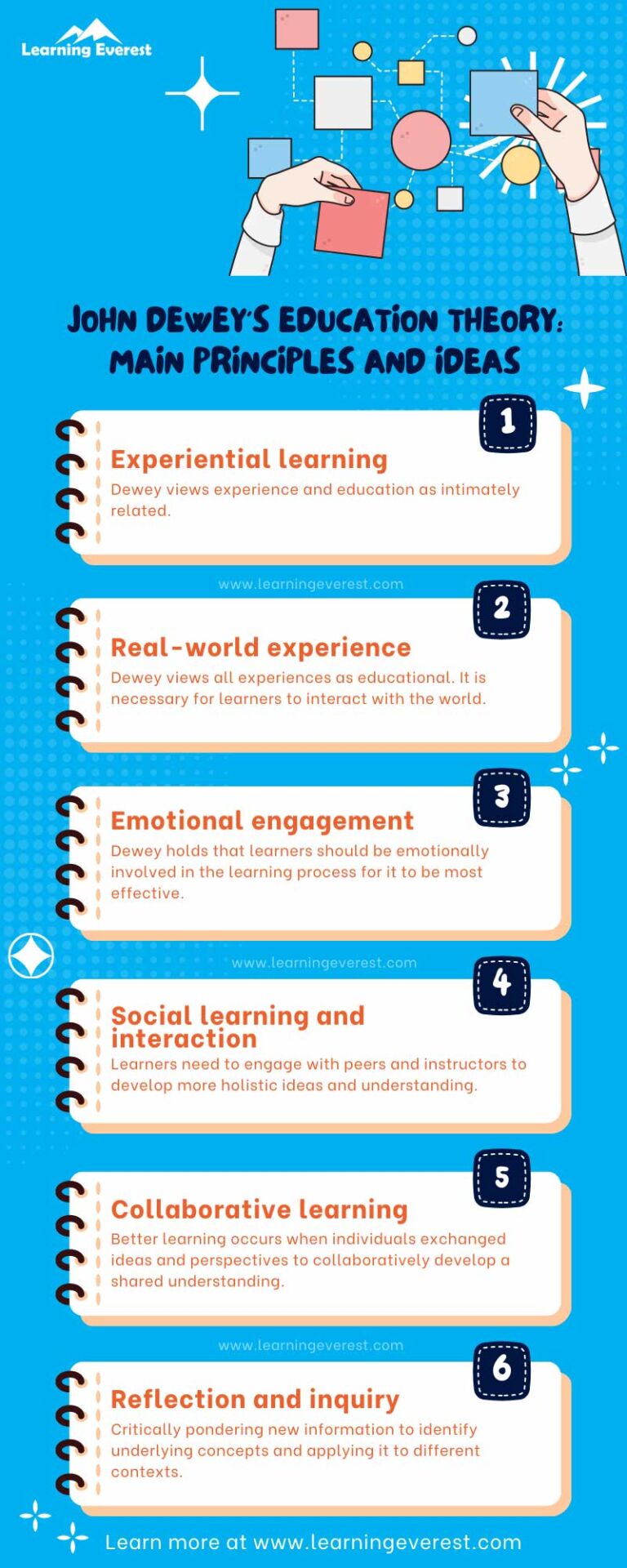 John Dewey’s Education Theory Main Principles and Ideas - Infographic – Learning Everest