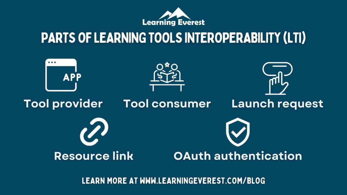 The role of learning tools interoperability (LTI) in L&D