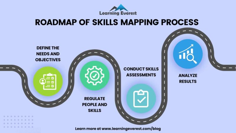 The importance of skills mapping in an organization