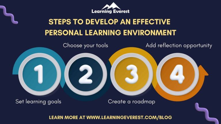 The role of the personal learning environment