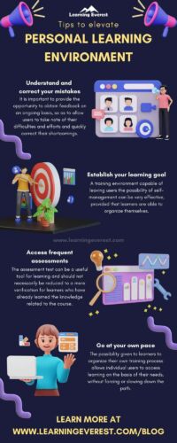The role of the personal learning environment