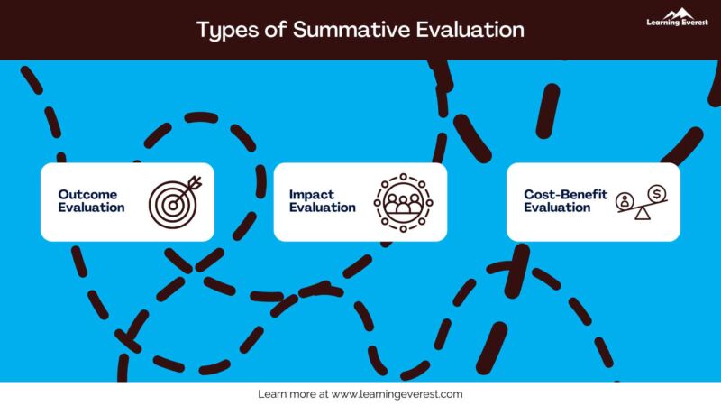 A Quick Guide to Summative Evaluation