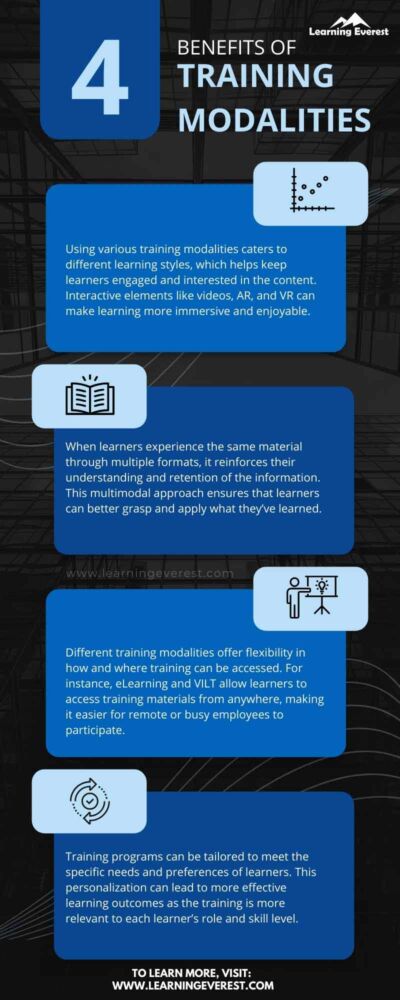 4 Benefits of Training Modalities - Infographic – Learning Everest