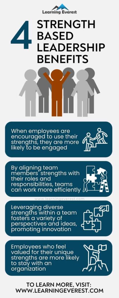 The role of strength-based leadership