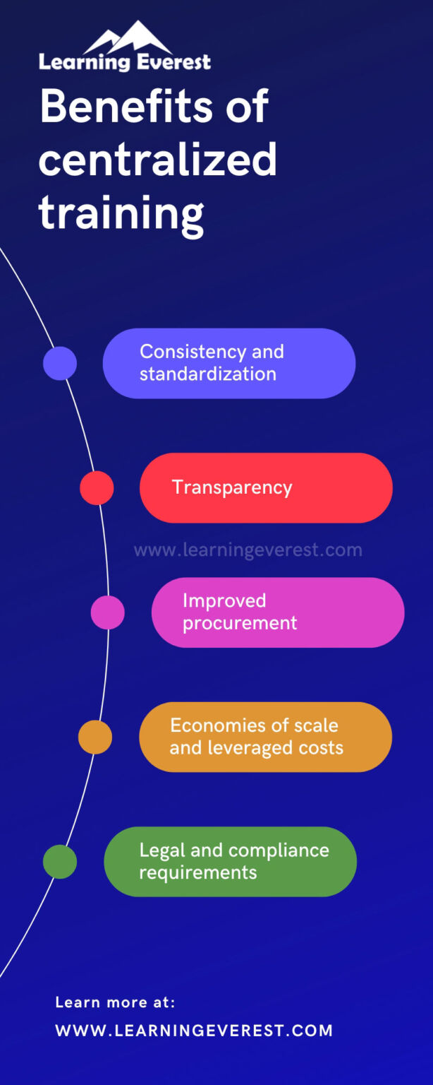 Benefits of Centralized Training - Infographic – Learning Everest