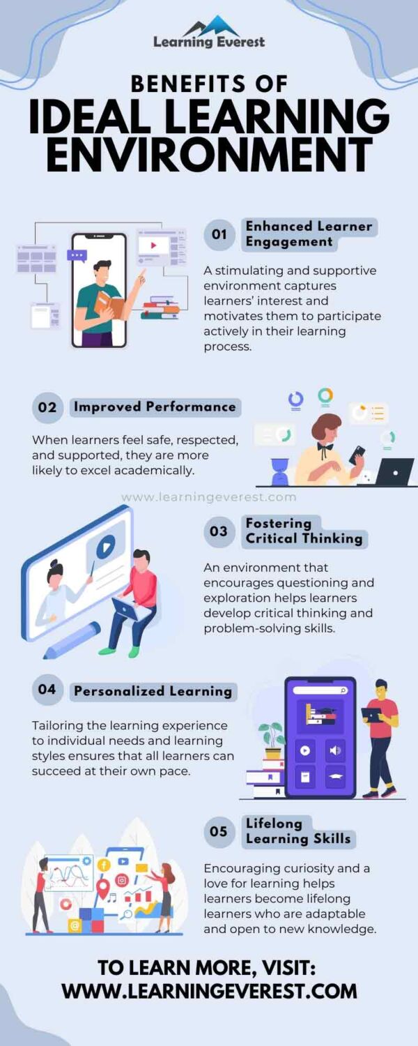 Benefits of Ideal Learning Environment - Infographic – Learning Everest