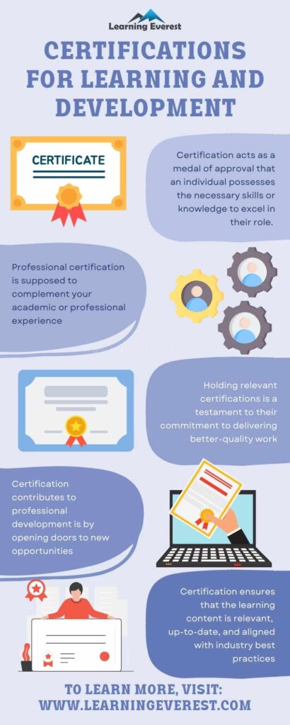 The role of certifications for learning and development