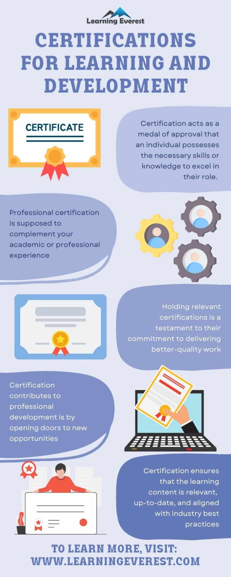 Certifications for Learning And Development - Infographic – Learning Everest