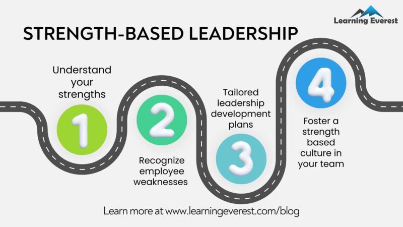 The role of strength-based leadership