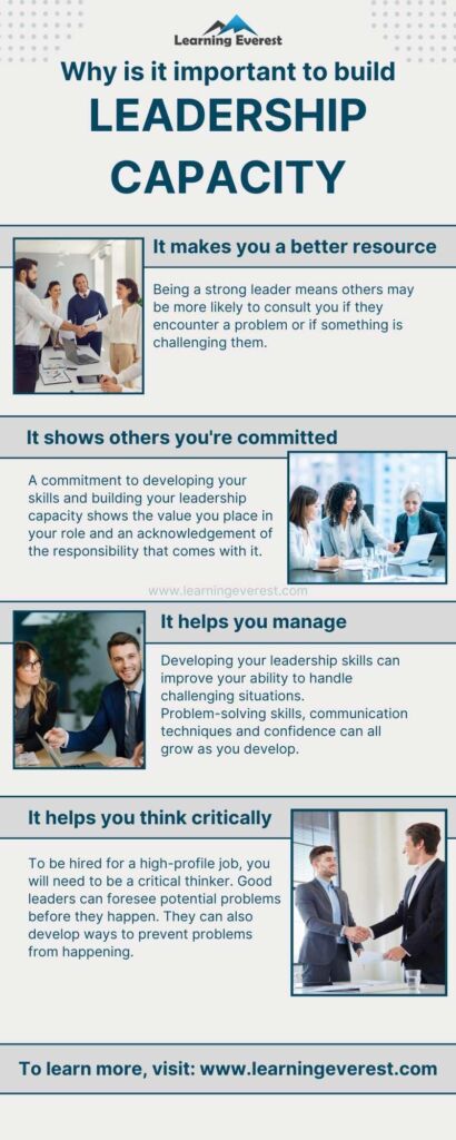 Why is it important to build leadership capacity - Infographic ...