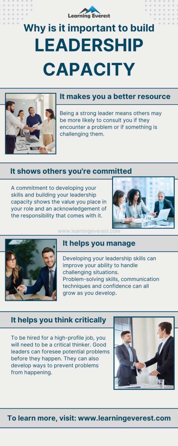 Why is it important to build leadership capacity - Infographic ...