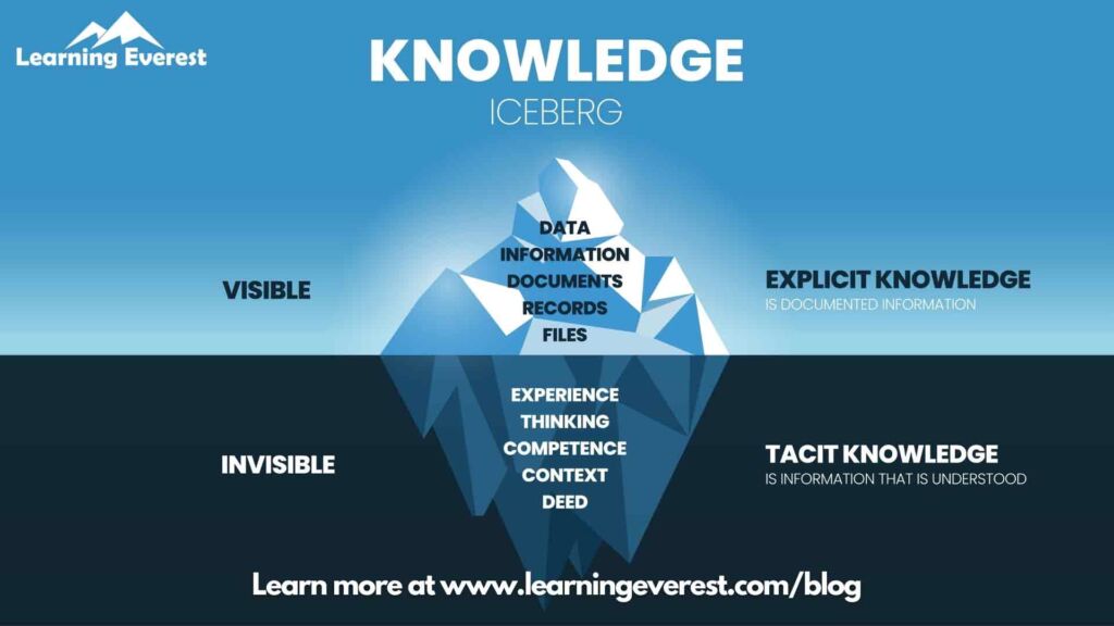Implicit learning examples in L&D