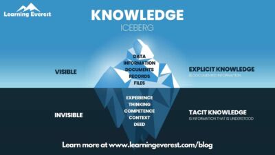 Implicit learning examples in L&D