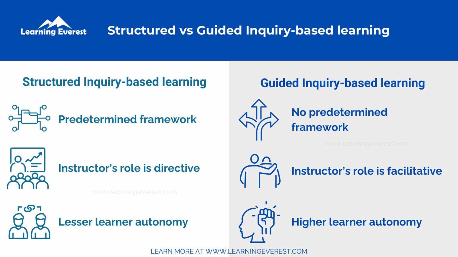 From Curiosity to Success: Top Benefits of Inquiry-based Learning