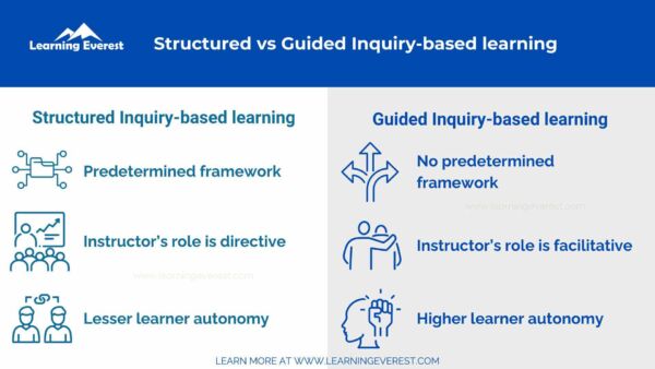 From Curiosity to Success: Top Benefits of Inquiry-based Learning