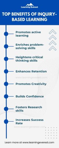 From Curiosity to Success: Top Benefits of Inquiry-based Learning