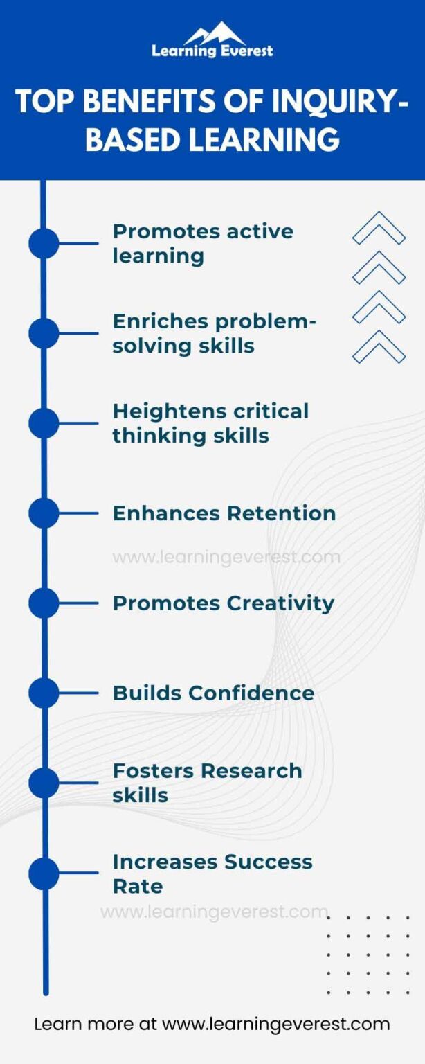 From Curiosity to Success: Top Benefits of Inquiry-based Learning