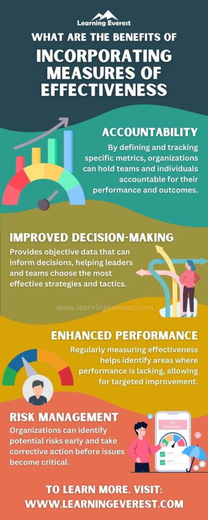 What are the benefits of incorporating measures of effectiveness - Infographic – Learning Everest