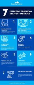 7 Effective Training Delivery Methods for Enhanced Learning