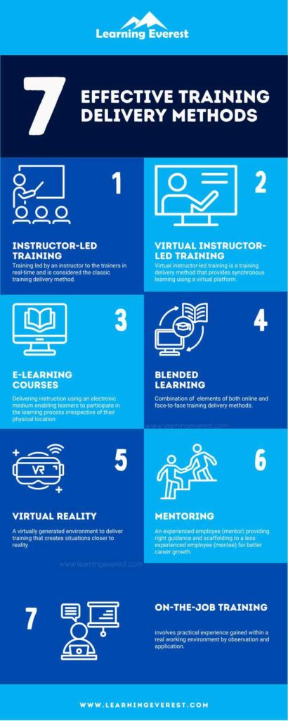 7 Effective Training Delivery Methods for Enhanced Learning 7 Effective Training Delivery Methods for Enhanced Learning