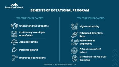 What is a Rotational Program, and what are its benefits?