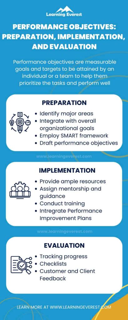 How to Prepare, Implement, and Evaluate Performance Objectives Successfully