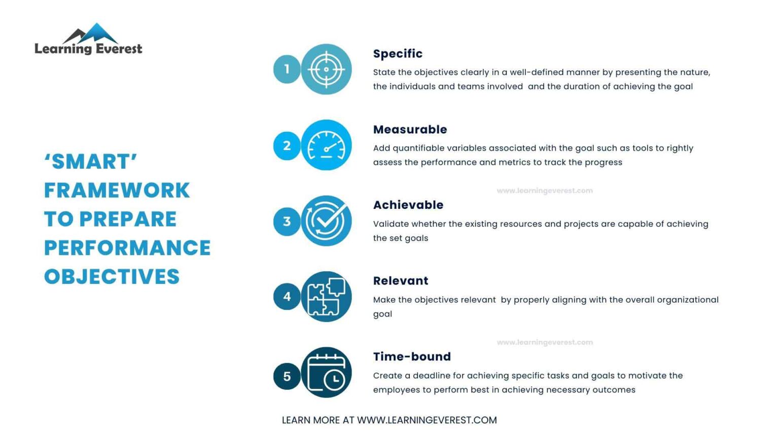 How to Prepare, Implement, and Evaluate Performance Objectives Successfully