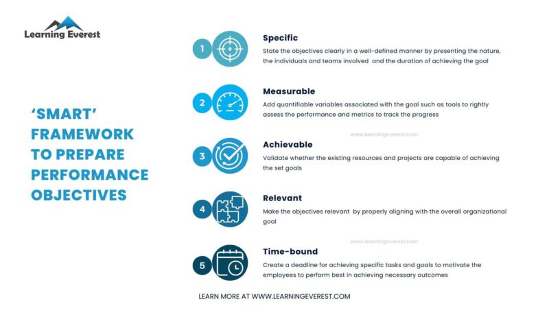 How to prepare, implement and assess the performance objectives with ...