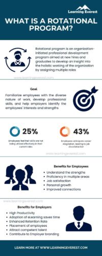 What Is A Rotation Program And What Are Its Advantages?