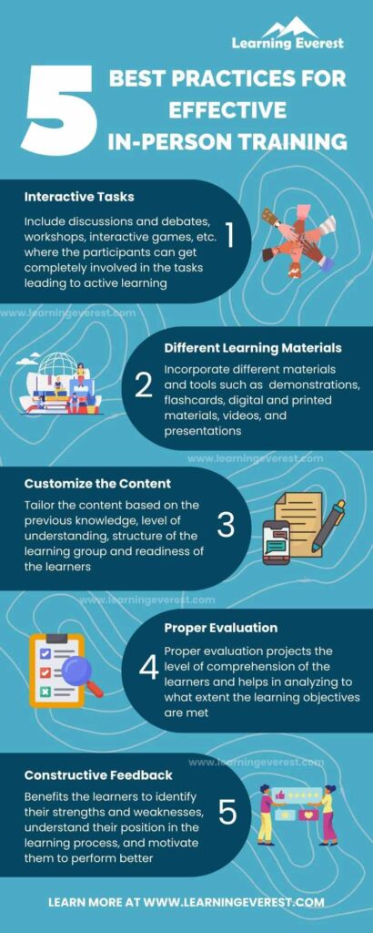5 Best Practices for effective In-person Training Program - Infographic – Learning Everest