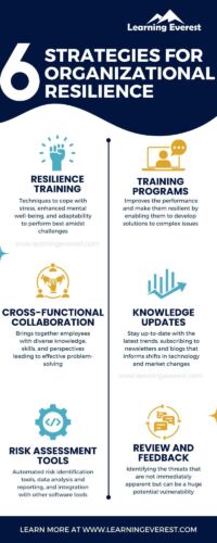 6 Strategies for Organizational Resilience - Infographic – Learning Everest