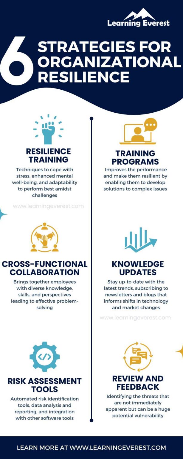 6 Strategies for Organizational Resilience - Infographic – Learning Everest
