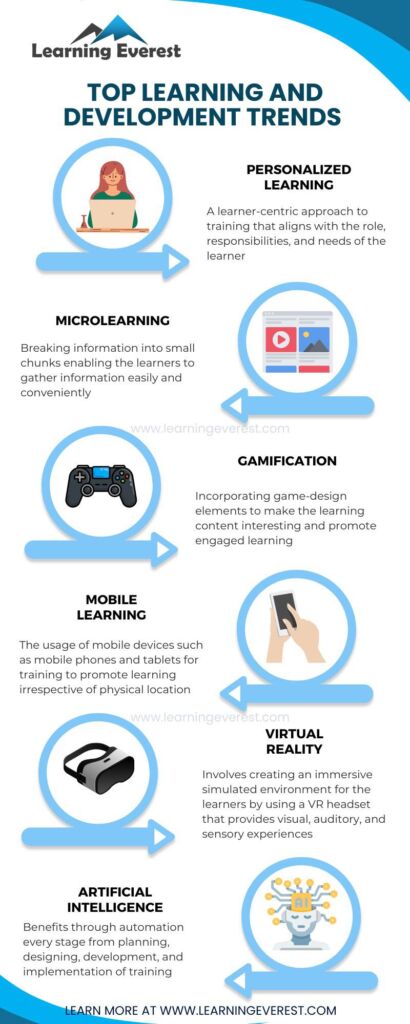 Key Learning and Development Trends for 2025