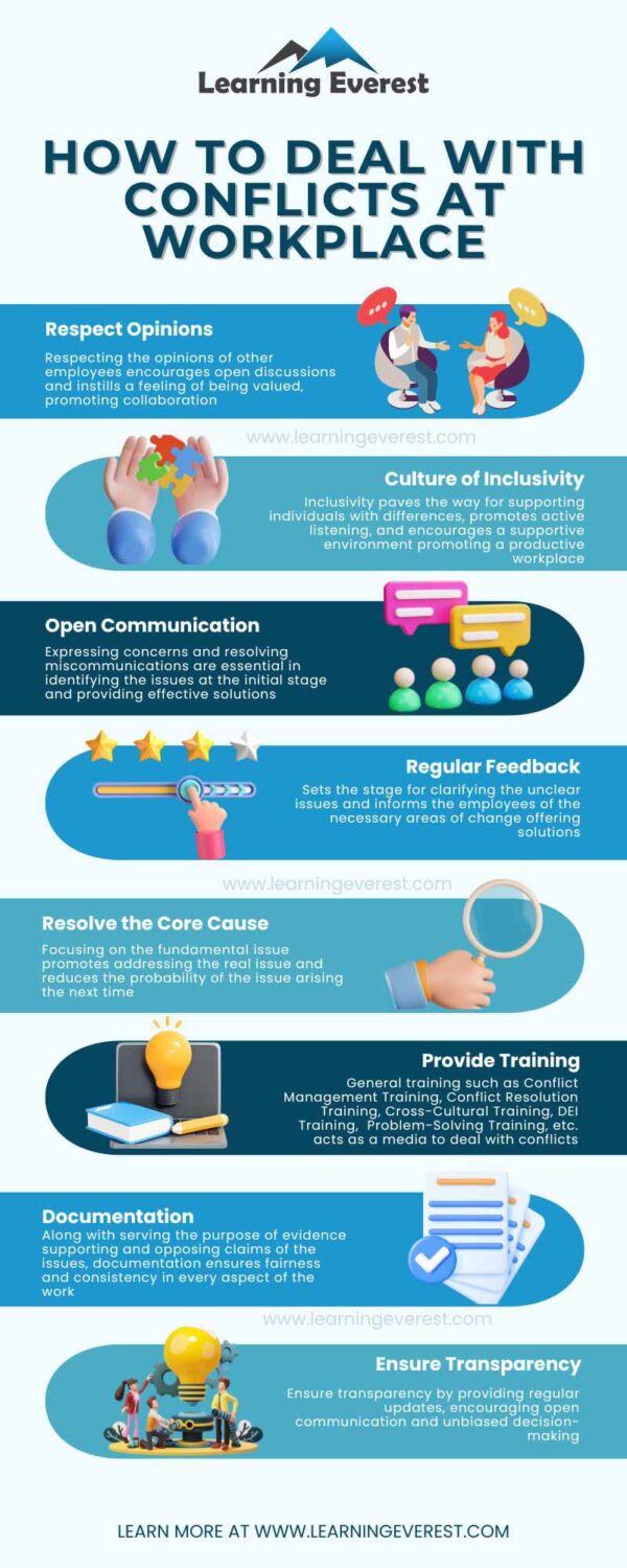 How to Deal with Conflict at the Workplace - Infographic – Learning Everest
