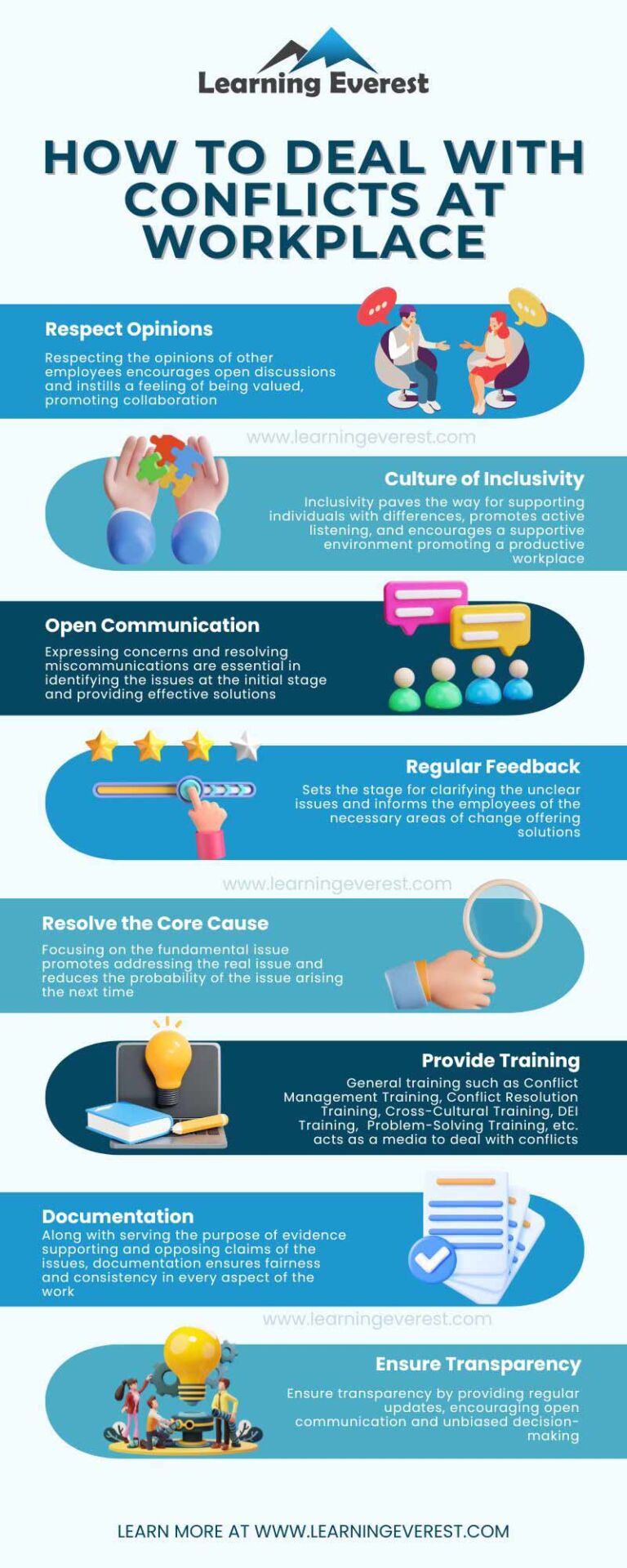 How to Deal with Conflict at the Workplace - Infographic – Learning Everest