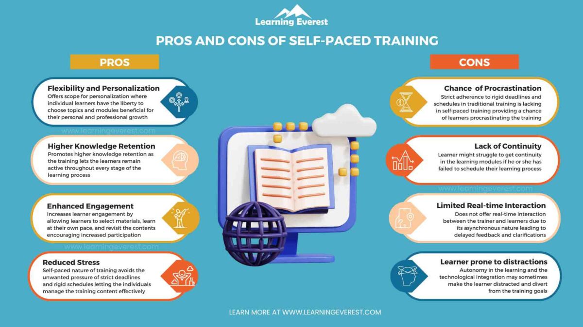 Self-paced Training Explained: Definition, Pros and Cons, and Effective Tips