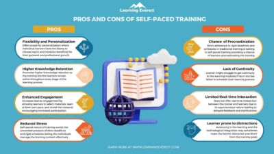 Self-paced Training Explained: Definition, Pros and Cons, and Effective Tips