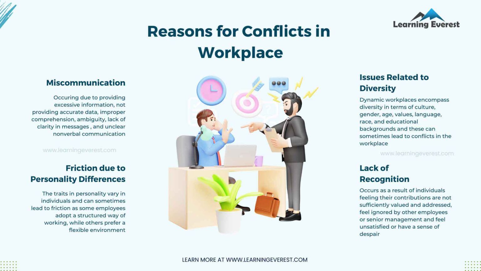 8 Beneficial Tactics on How to Deal with Conflict at the Workplace