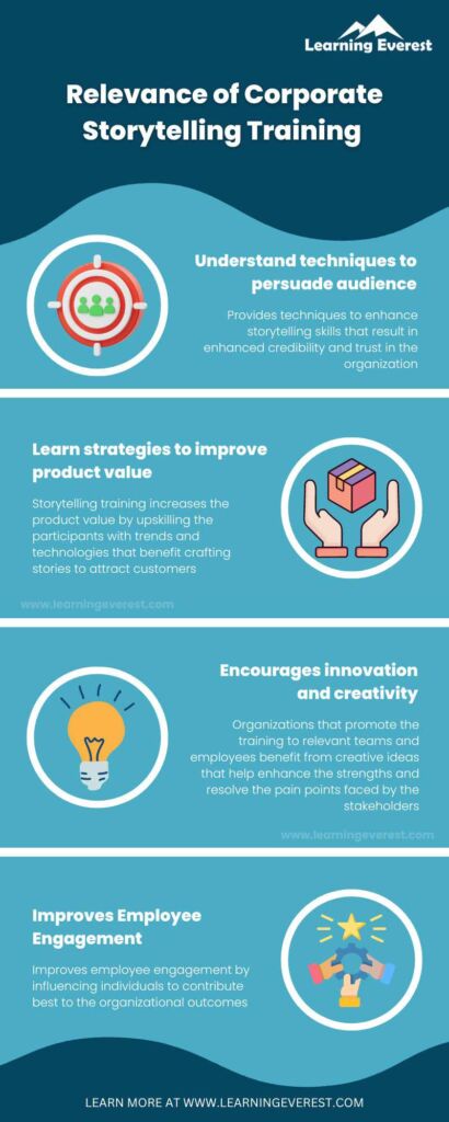 Relevance of Corporate Storytelling Training - Infographic – Learning ...