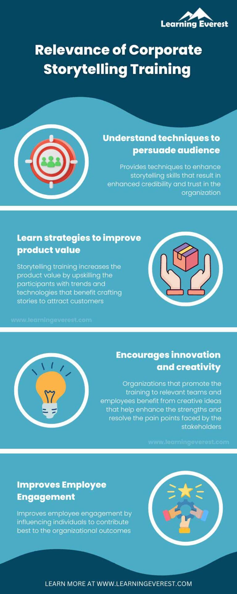 Relevance of Corporate Storytelling Training - Infographic – Learning ...