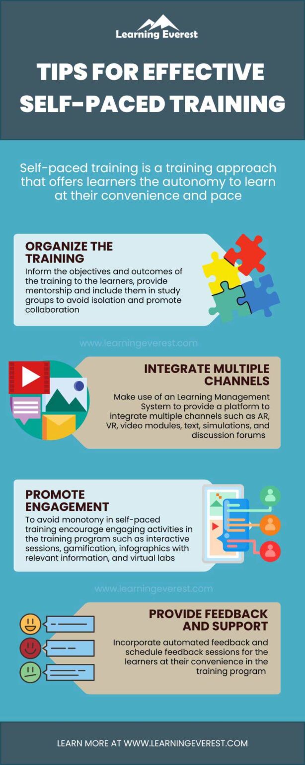 Self-paced Training Explained: Definition, Pros and Cons, and Effective ...