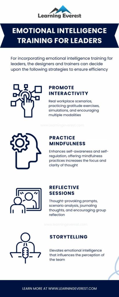 Emotional Intelligence Training for Leaders - Infographic – Learning ...