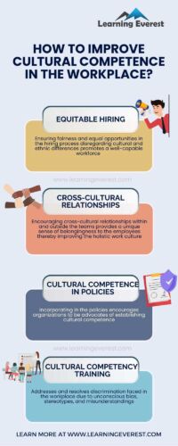 How to Improve Cultural Competence in the Workplace - Infographic ...