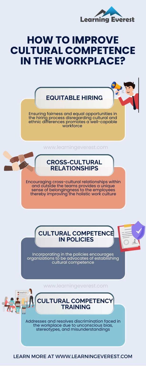 How to Improve Cultural Competence in the Workplace - Infographic – Learning Everest