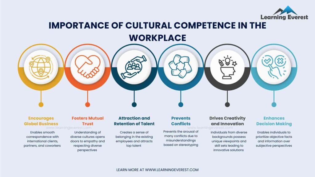 Why Cultural Competence in the Workplace Matters and How to Strengthen It
