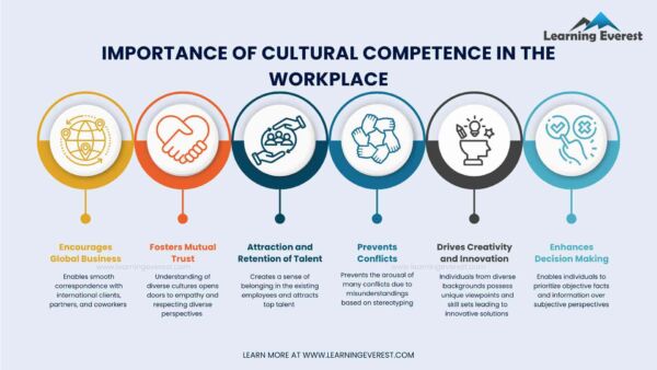 Why Cultural Competence in the Workplace Matters and How to Strengthen It